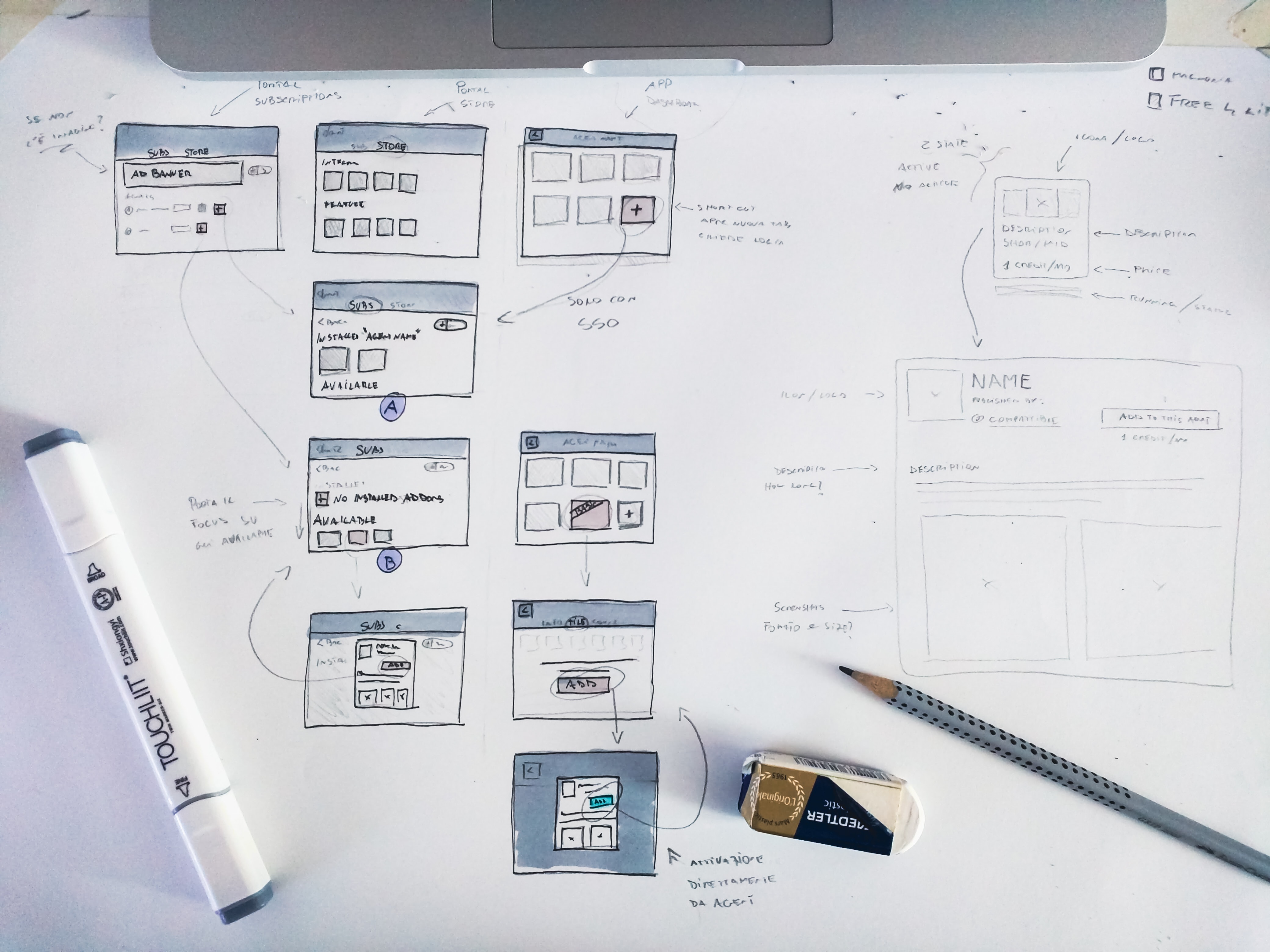 How to create a remote usability test for fast, actionable insights ...